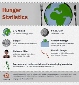 Hunger: Solving the world’s most solvable problem – Impact Lab