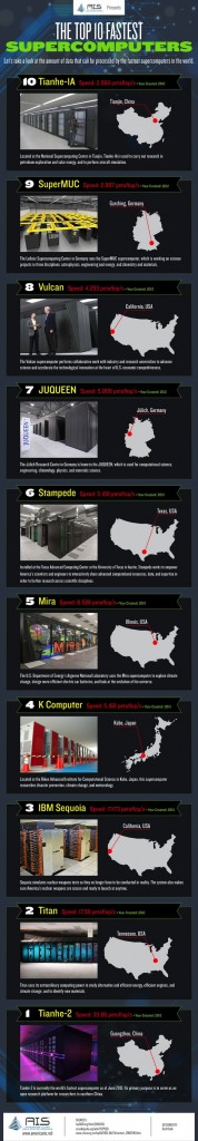 World’s top 10 fastest supercomputers of 2013 (Infographic) – Impact Lab