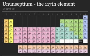 periodic table – Impact Lab