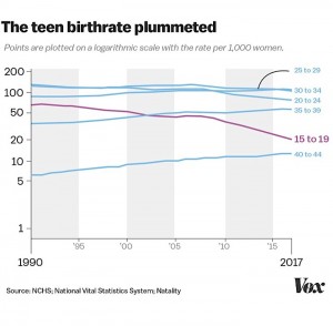 The historically low birthrate, explained in 3 charts – Impact Lab