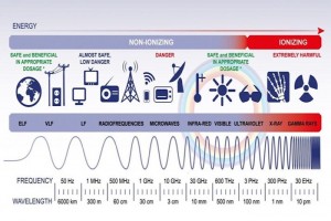 The Weaponization of the electromagnetic spectrum – Impact Lab