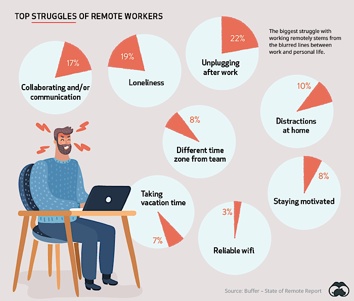 6 charts that show what employers and employees really think about ...