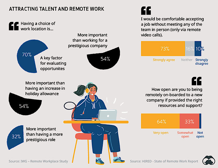6 charts that show what employers and employees really think about ...