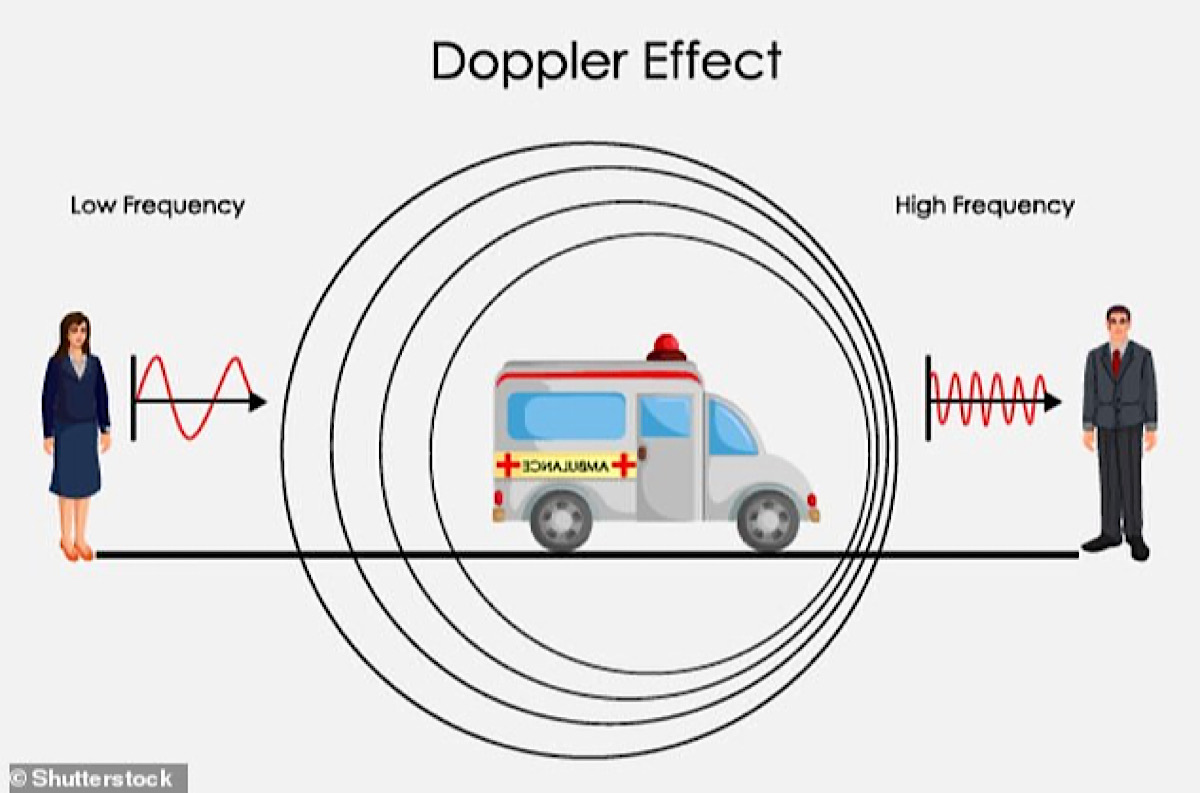 Smart traffic signs that warn drivers about hazards and accidents on ...