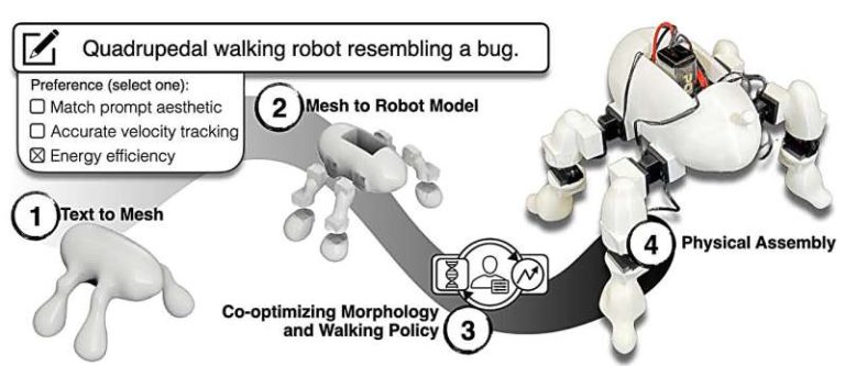 Text2Robot: How AI Is Making Robot Design as Simple as Typing a ...