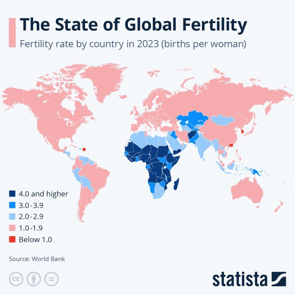 The State of Global Fertility – Impact Lab